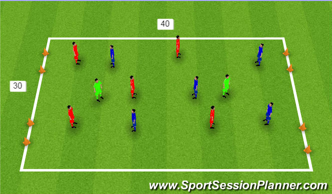 Football/Soccer: Playing Through the Midfield (Tactical: Switching play ...