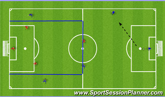 Football/Soccer: Intercepting PLays (Def) (Functional: Defender, Difficult)