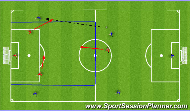 Football/Soccer: Intercepting PLays (Def) (Functional: Defender, Difficult)