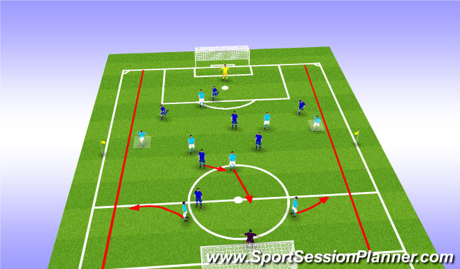 Football/Soccer: UEFA B LICENSE - CREATING OVERLOADS USING 3 MAN ...