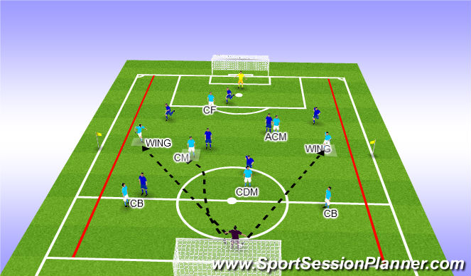 Football/Soccer: UEFA B LICENSE - CREATING OVERLOADS USING 3 MAN ...