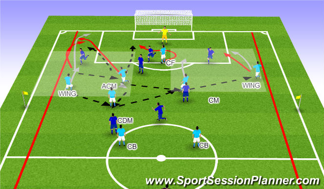 Football/Soccer: UEFA B LICENSE - CREATING OVERLOADS USING 3 MAN ...