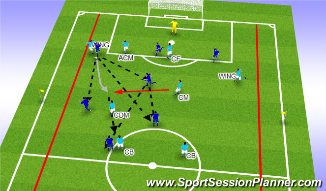 Football/Soccer: UEFA B LICENSE - CREATING OVERLOADS USING 3 MAN MIDFIELD AND WINGERS (Small ...