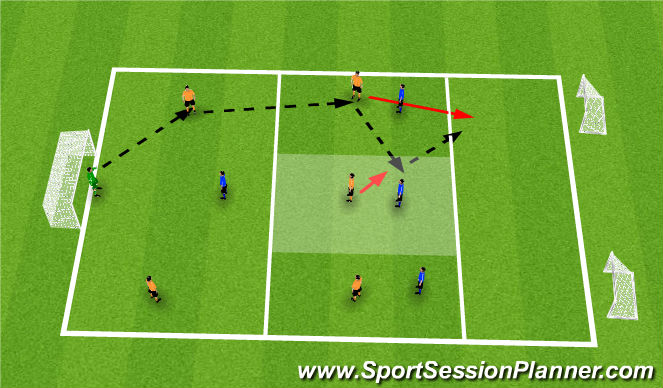 Football/Soccer: Retain and build a wide attack (Tactical: Possession ...