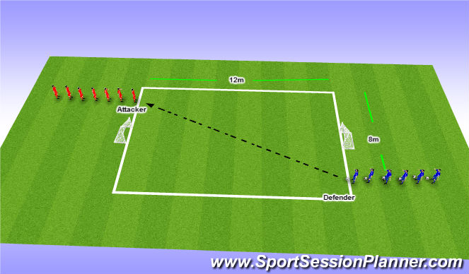 Football/Soccer: Defending skills (Tactical: Defensive principles ...