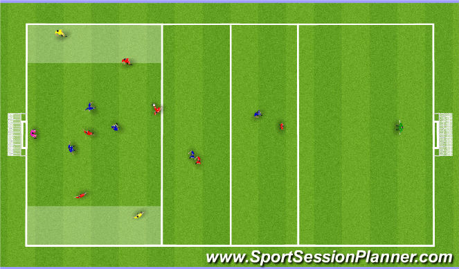 Football/Soccer: Breakout (Tactical: Counter attack, Beginner)