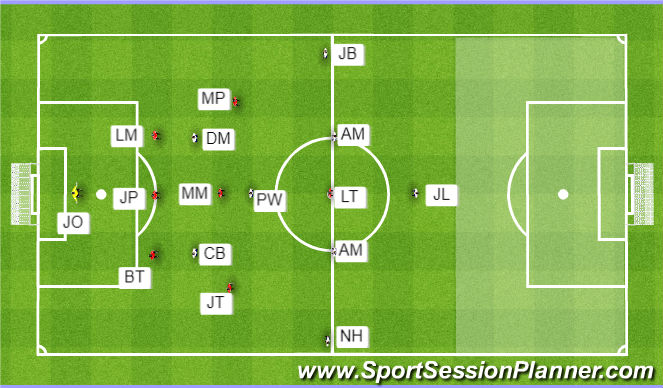 Football/Soccer: 09.01 - BU13 - Wingback Offensive Patterns of Play in ...