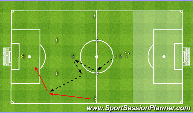Football/Soccer: 09.01 - BU13 - Wingback Offensive Patterns of Play in ...