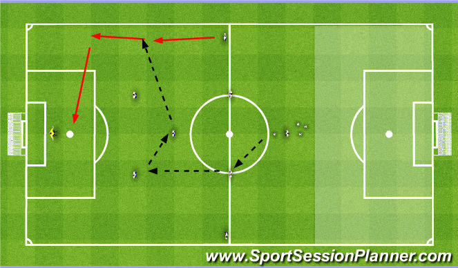 Football/Soccer: 09.01 - BU13 - Wingback Offensive Patterns of Play in ...