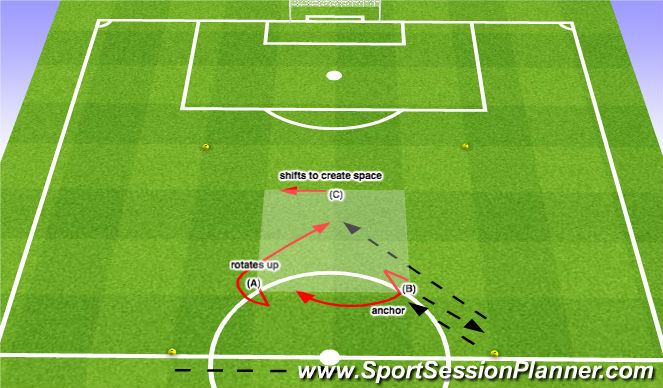 Football/Soccer: Counterattack through Mid (Functional: Midfielder ...