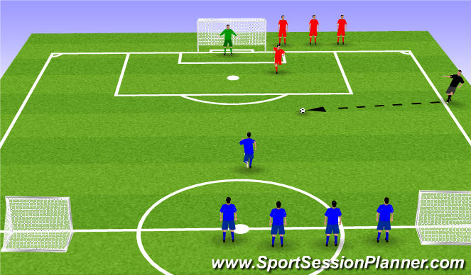 Football/Soccer: Dribbling Week 1A B2011 (Technical: Ball Control ...