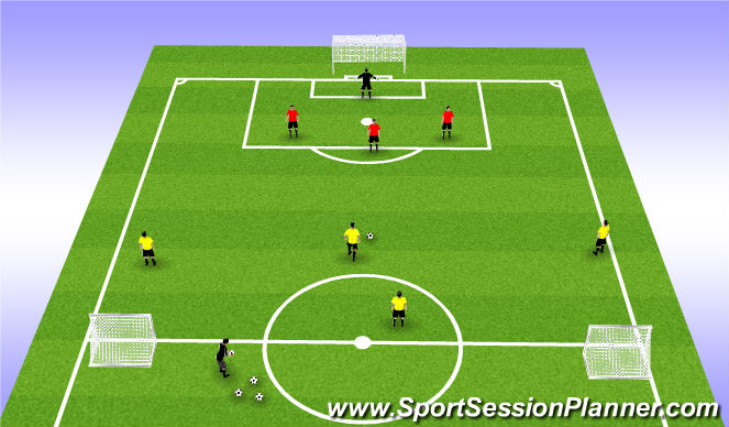 Football/Soccer: U13/14's Defending Deep 08.01.19 (Tactical: Defensive ...