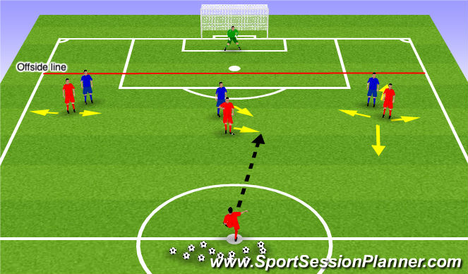 Football/Soccer: Turn to Receive (Technical: Passing & Receiving ...