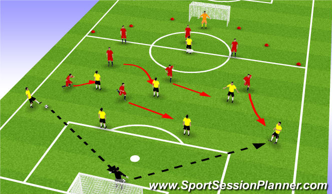 Football/Soccer: Defending with a High Press (Tactical: Defensive ...