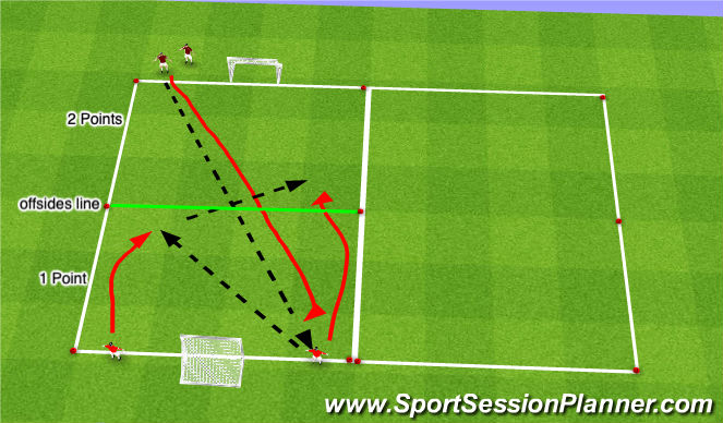 Football/Soccer: CVU, CVYSL, SRFC Winter Academy-Week 6-2v1 Lateral ...