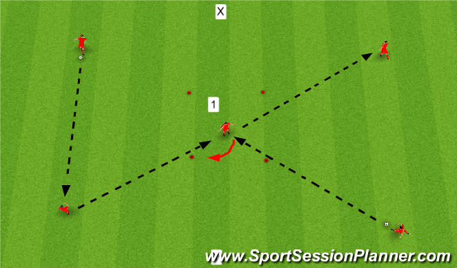 Football/Soccer: think quick passing /recieving (Technical: Passing ...