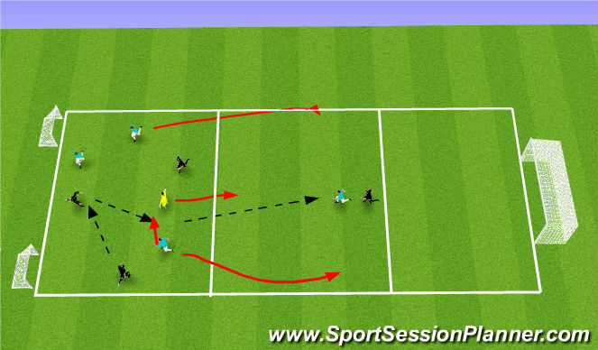 Football/Soccer: Counter Attack through the #9 (Tactical: Counter ...