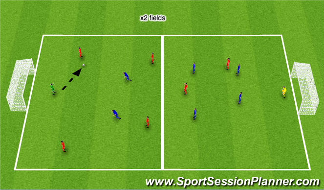 Football/Soccer: Waitemata pre-season training- session 2 (trials ...