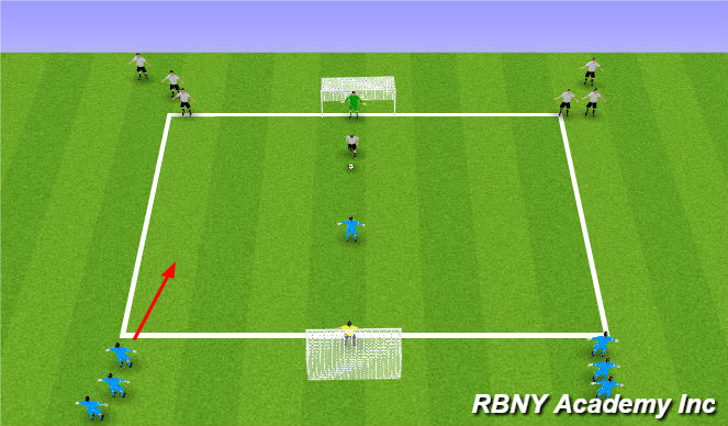 Football/Soccer: Playing through the lines - Transitions (Tactical ...