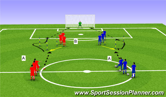 Football/Soccer: Shooting Session (Technical: Attacking skills, Moderate)