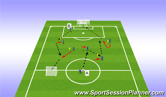 Football/Soccer: CM - Phase of play (Mid to Wide) (Technical: Passing ...