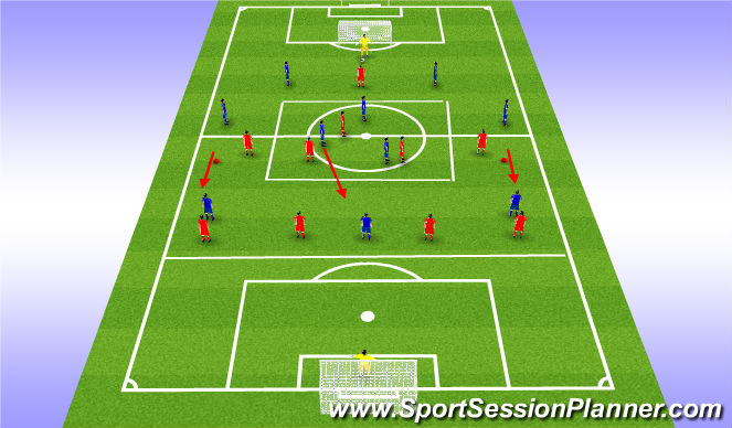 Football/Soccer: Counter Attacking Principle based session 5 (Physical ...