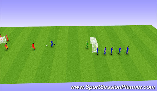 Football/Soccer: Power play with switching from attacking to defending ...