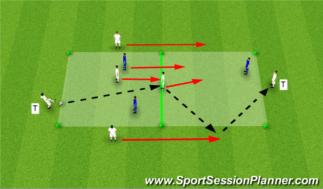Football/Soccer: Up-Back-Through Rondos (Tactical: Combination play ...