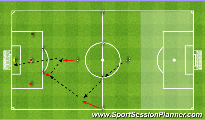 Football/Soccer: 16.01 - BU13 - Combinations through Horizontal ...