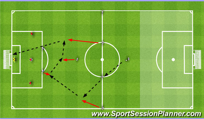 Football/Soccer: 16.01 - BU13 - Combinations through Horizontal ...