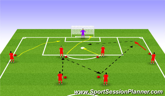 Football/Soccer: Attacking wide play (Tactical: Wide play, Moderate)