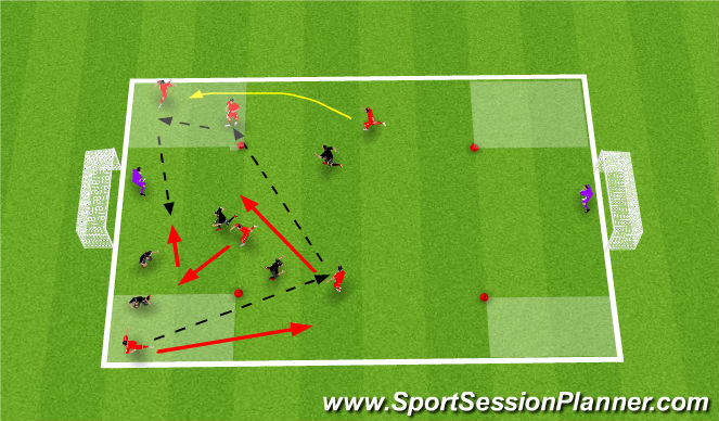 Football/Soccer: Attacking wide play (Tactical: Wide play, Moderate)
