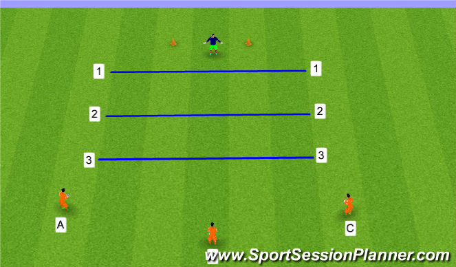 Football/Soccer: Feet & Hands (Goalkeeping: Footwork/Handling, Moderate)