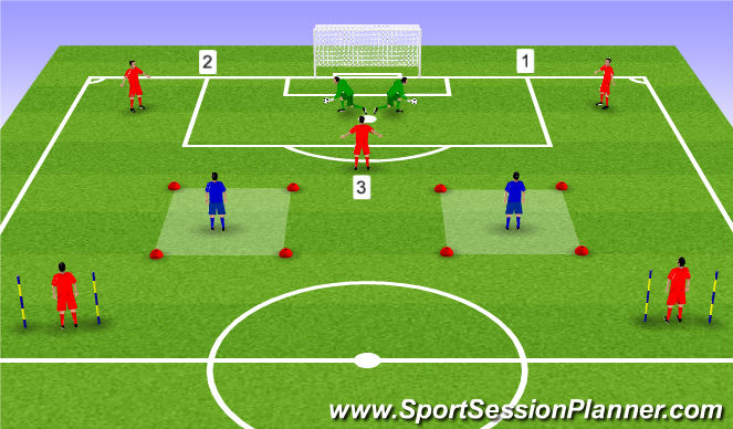 Football/Soccer: Playing out from the back pattern of play (Tactical ...