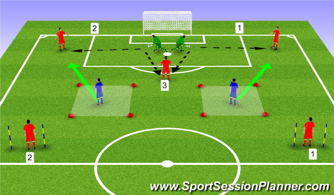Football/Soccer: Playing out from the back pattern of play (Tactical ...
