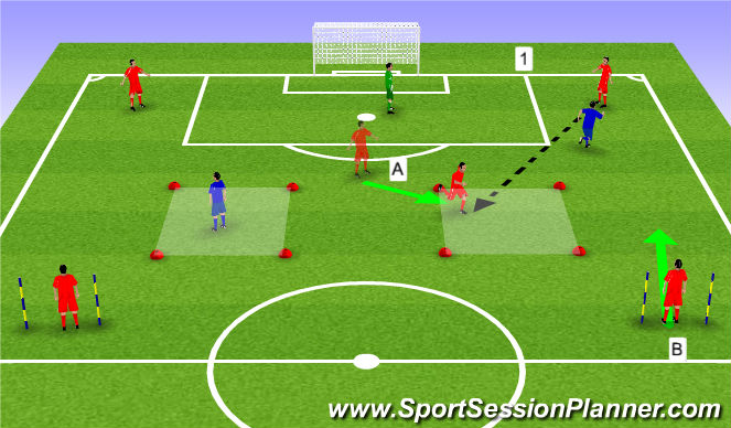 Football/Soccer: Playing out from the back pattern of play (Tactical ...