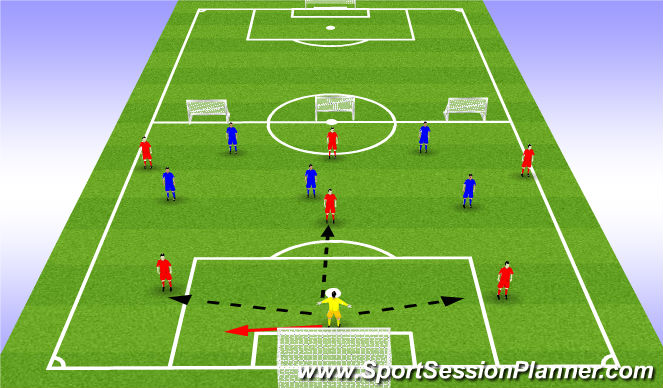 Football/Soccer: Playing out from the back using the goal keeper ...