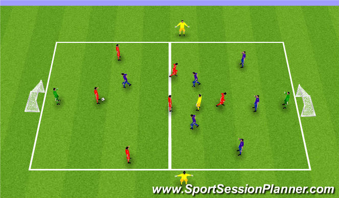 Football/Soccer: WWGPC: S12: Creating Overloads in Wide Areas (Tactical ...