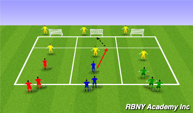 Football/Soccer: DRIBBLING (MOVES) (Technical: Dribbling and RWB ...