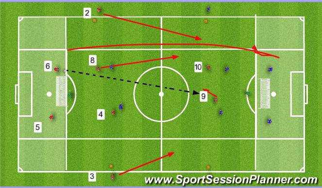 Football/Soccer: Forward runs from midfield (Tactical: Attacking ...