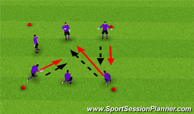 Football/Soccer: Handling and Footwork (Goalkeeping: Footwork/Handling ...