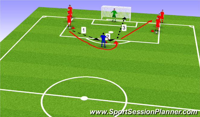 Football/Soccer: Shooting drill #1 (Technical: Shooting, Moderate)