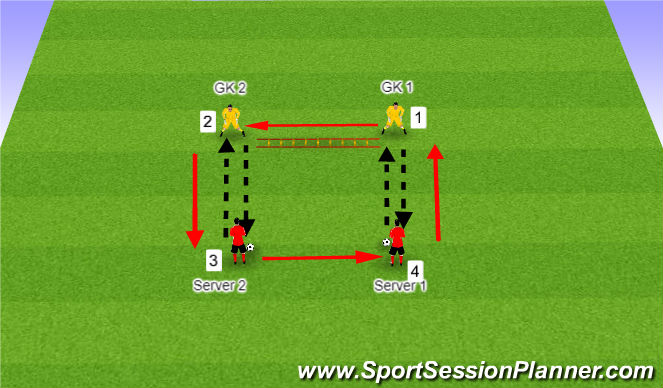 Football/Soccer: Handling and Footwork (Goalkeeping: Footwork/Handling ...