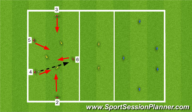 Football/Soccer: Defensive third: Deny scoring (Zone 3) - Fall 19 ...