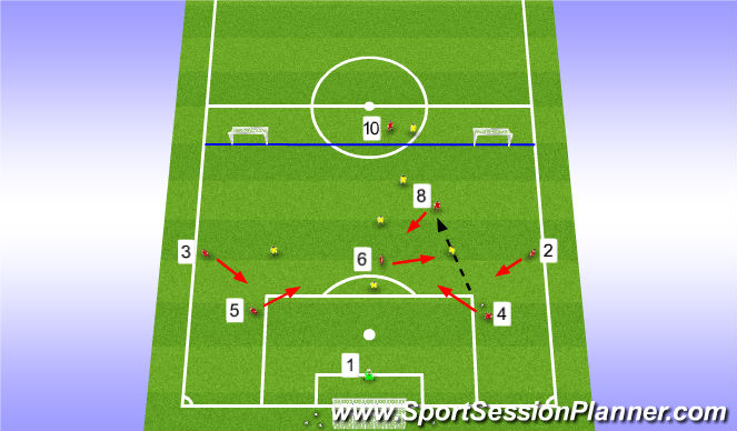 Football/Soccer: Defensive third: Deny scoring (Zone 3) - Fall 19 ...