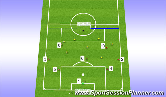 Football/Soccer: Defensive third: Deny scoring (Zone 3) - Fall 19 ...