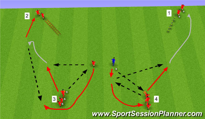 Football/Soccer: Warm up drill #1 (Warm-ups, Moderate)