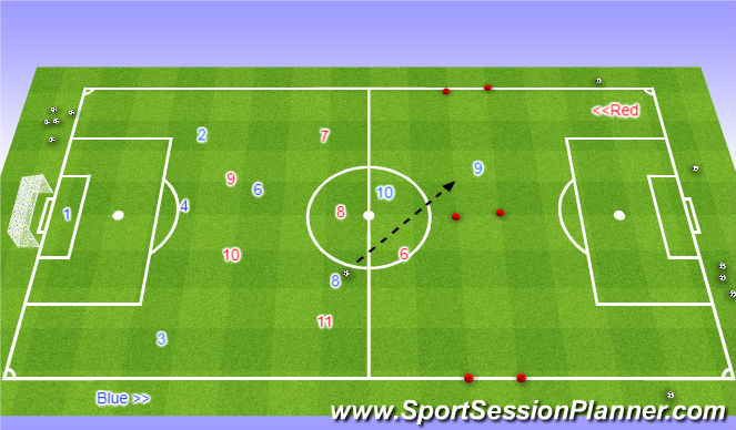 Football/Soccer: Improve build up play in the defensive half of the ...