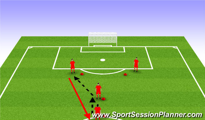 Football/Soccer: Functional Training 1 - Creating chances (Functional: Midfielder, Moderate)
