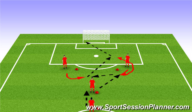 Football/Soccer: Functional Training 1 - Creating chances (Functional ...